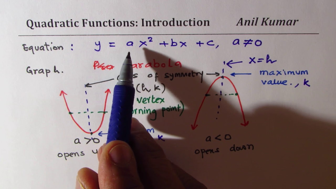 3.1 Quadratic Relations Introduction and Self Test MPM2D - YouTube