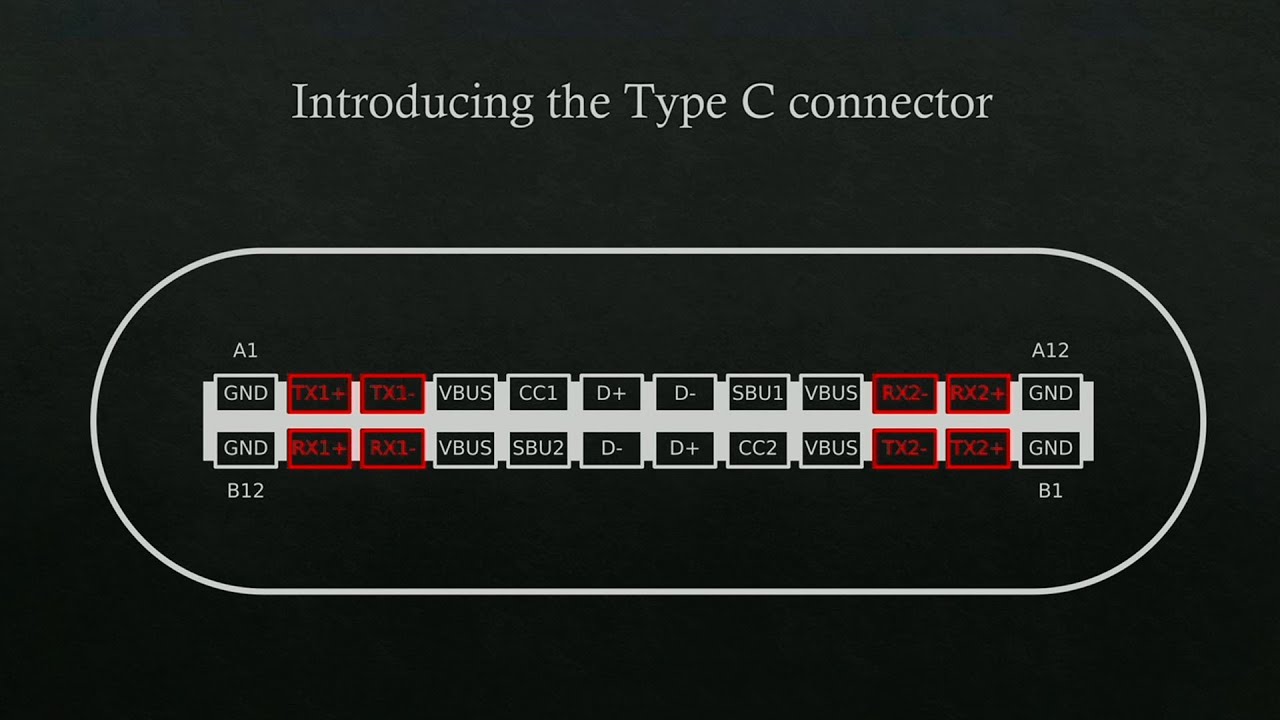 Demystifying the USB Type C Connector – Tyler Ward - YouTube