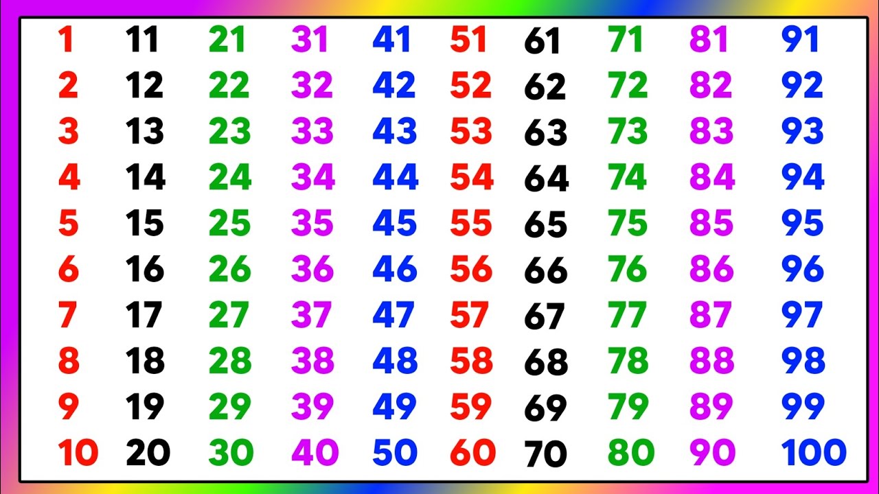 1 to 100 Numbers Counting | 1 से 100 तक गिनती | Ginti 1 se 100 tak ...