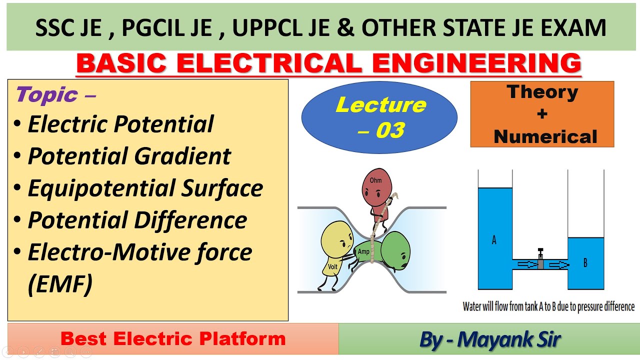 Electric Potential||Potential Gradient|| Electro-Motive force || Basic ...