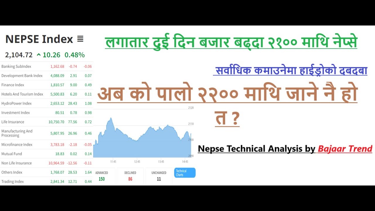 Nepse Today / Nepse Technical Analysis / Bajaar Trend - YouTube