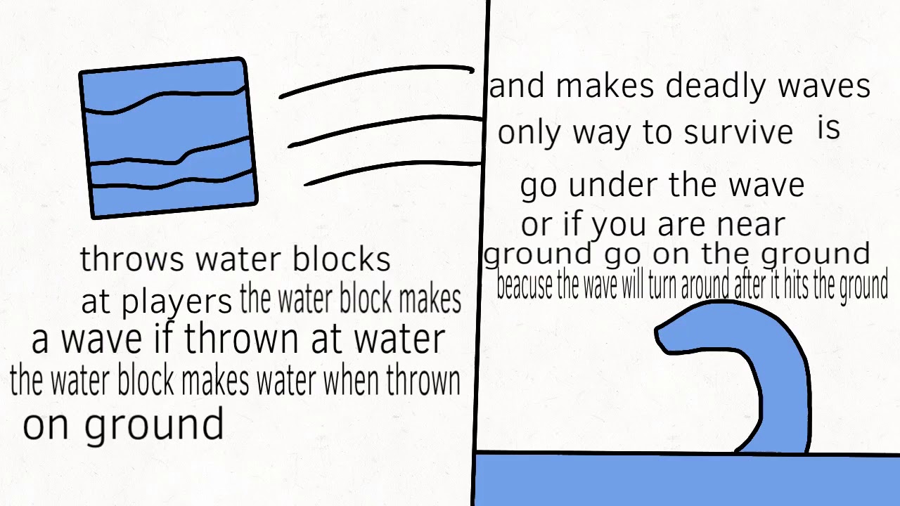 My minecraft water boss idea this video is for minecraft and you all ...
