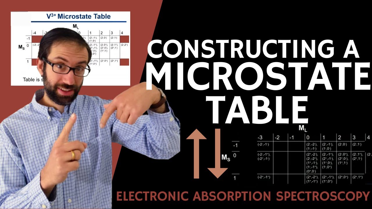 8.6. Constructing a Microstate Table - YouTube