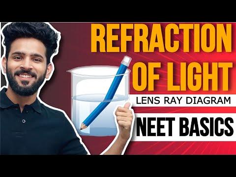 Refraction of Light | Refractive Index | class 10th - YouTube