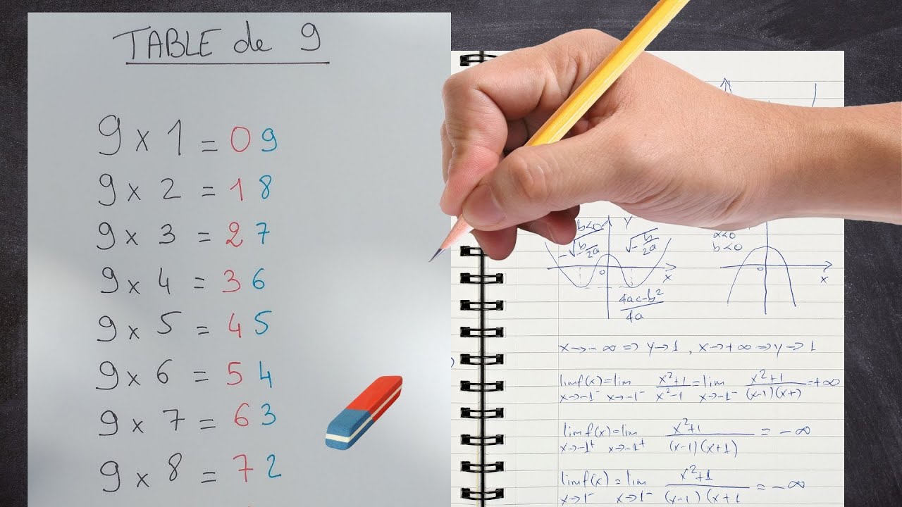 Table de 9 - Astuce - Table de Multiplication - YouTube