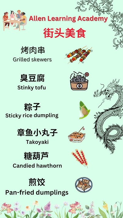 Learn Chinese FAST with This VISUAL Guide! #allenlearningacademy - YouTube