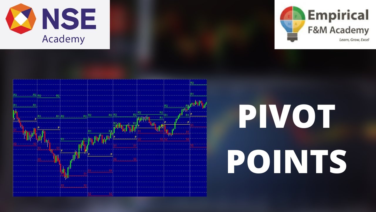 Pivot Points : Support And Resistance - YouTube