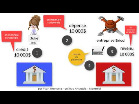 création monetaire (monnaie scripturale) - YouTube