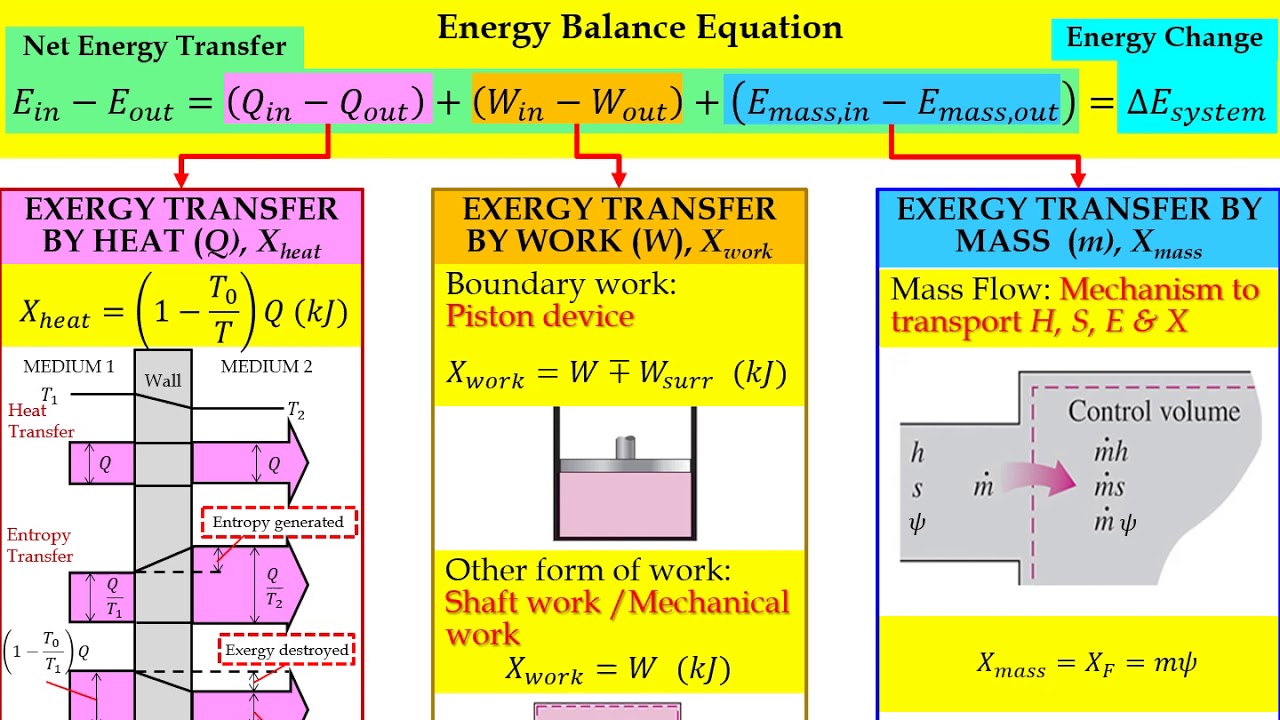 5 0 CHAPTER 1 EXERGY Exergy by heat work and mass - YouTube