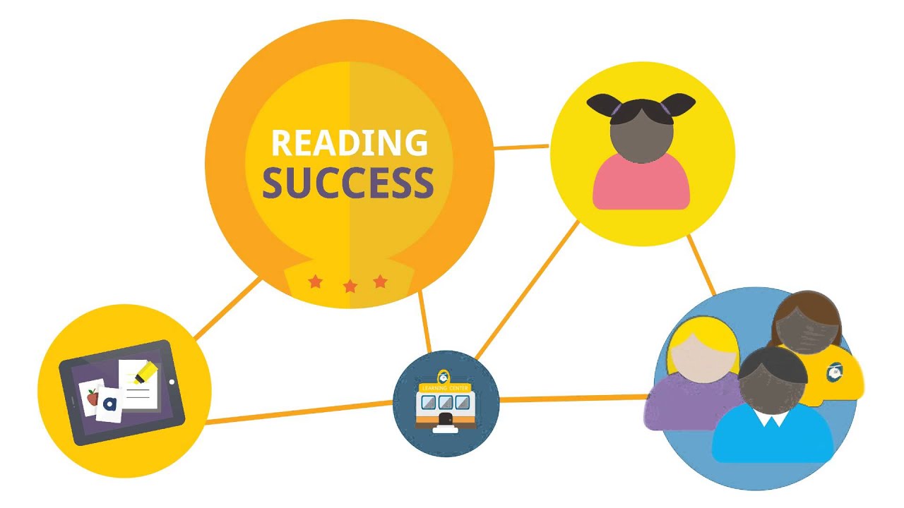 MaxHub -The MaxScholar Experience - YouTube