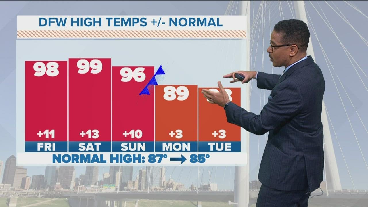 DFW weather: Full weekend forecast and cooldown timing - YouTube