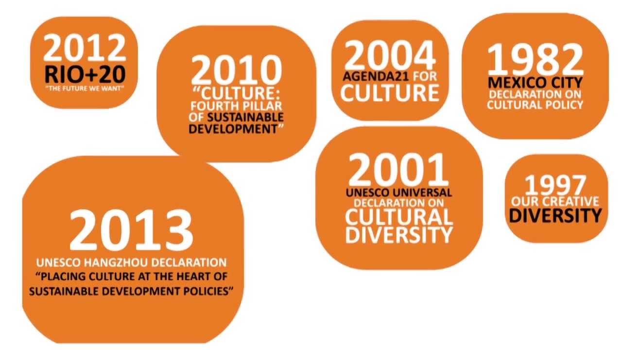 CulturePost2015.org | Cultural Policy Milestones - YouTube