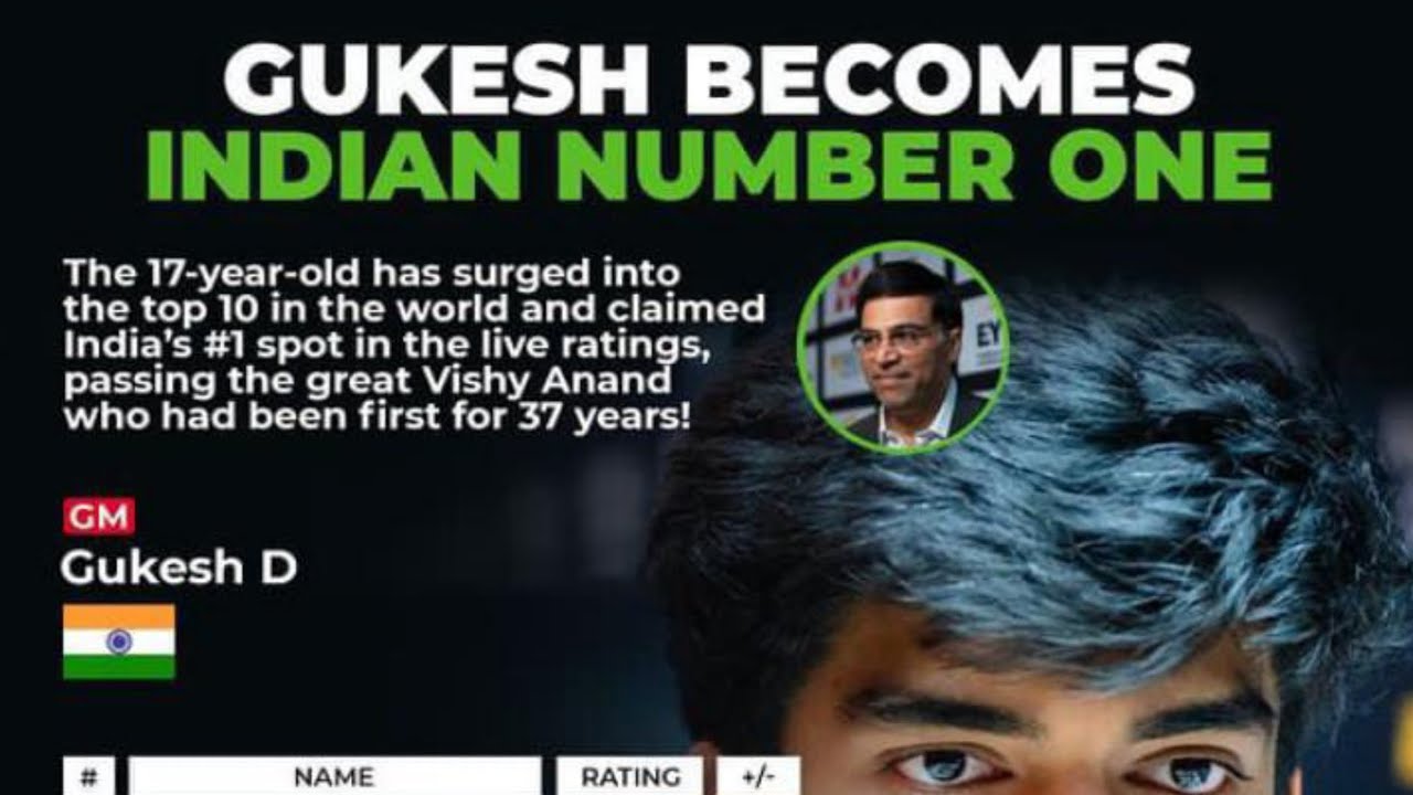 GUKESH BECOMES INDIAN NUMBER ONE #1 - YouTube