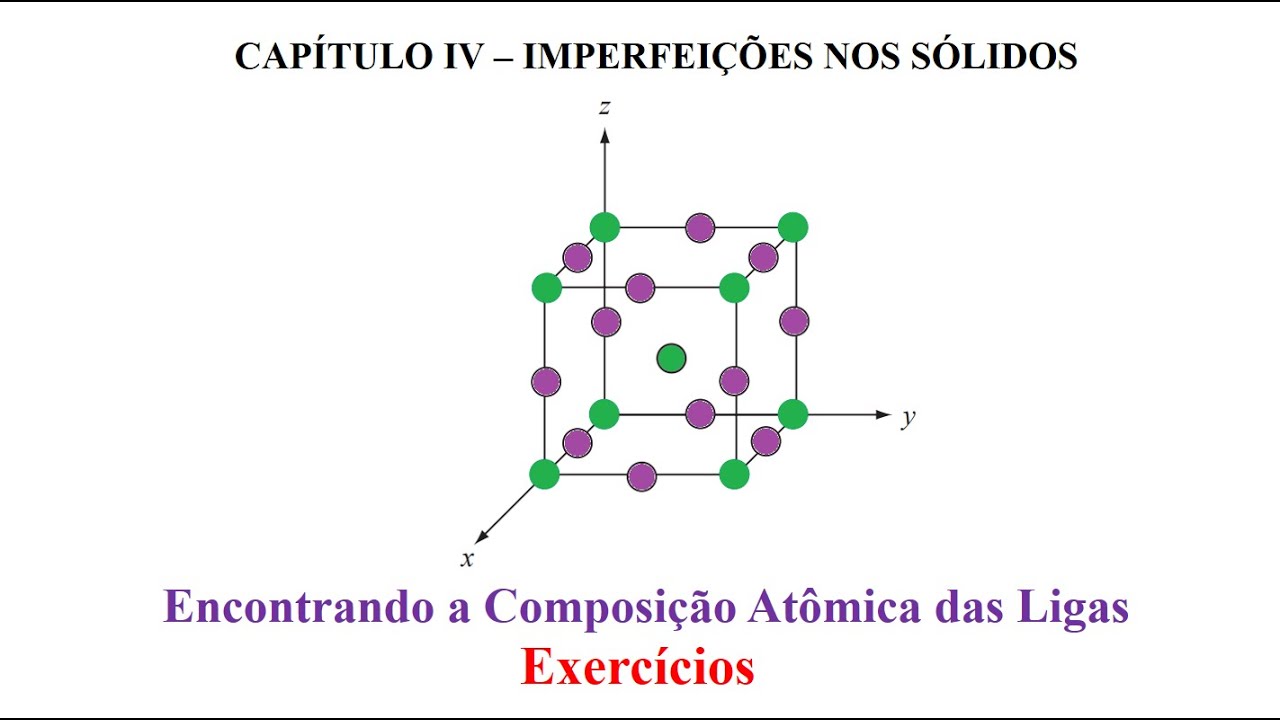 Encontrando a Composição Atômica das Ligas - YouTube