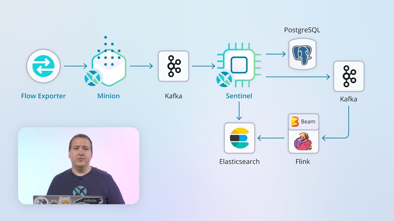 OpenNMS Meridian: Enterprise network monitoring with flows and SNMP ...