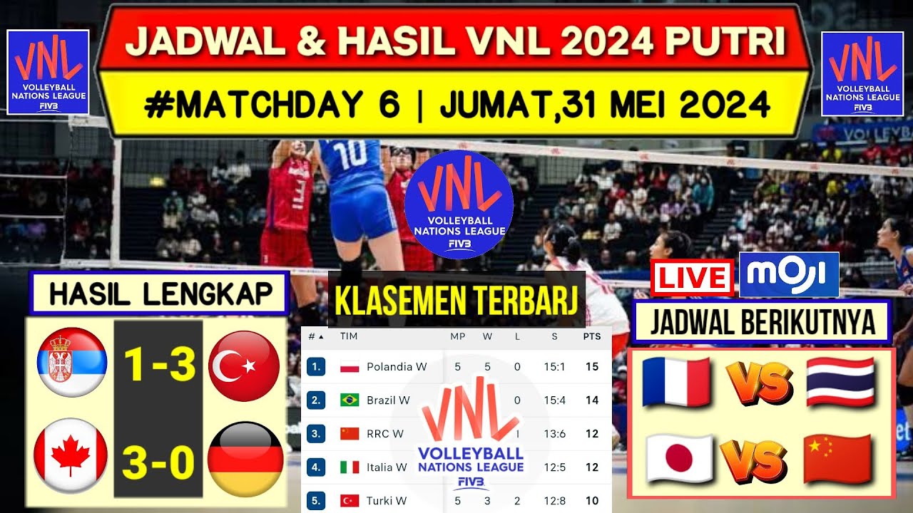 Hasil Vnl 2024 Putri Hari ini~Klasemen Volleyball Nations League 2024 ...