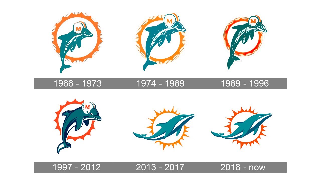 Miami Dolphins logo history and evolution - YouTube