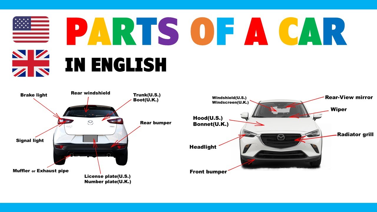 Parts of a Car (Part 1)🚕 Parts of a Car in English with Pictures ...