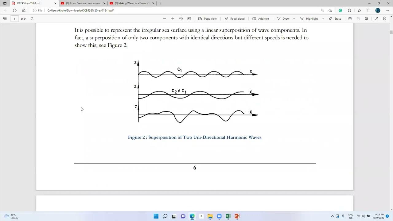 ANALYSIS AND INTERPRETATION OF WAVE DATA, Lecture 1, Part 2/2 - YouTube