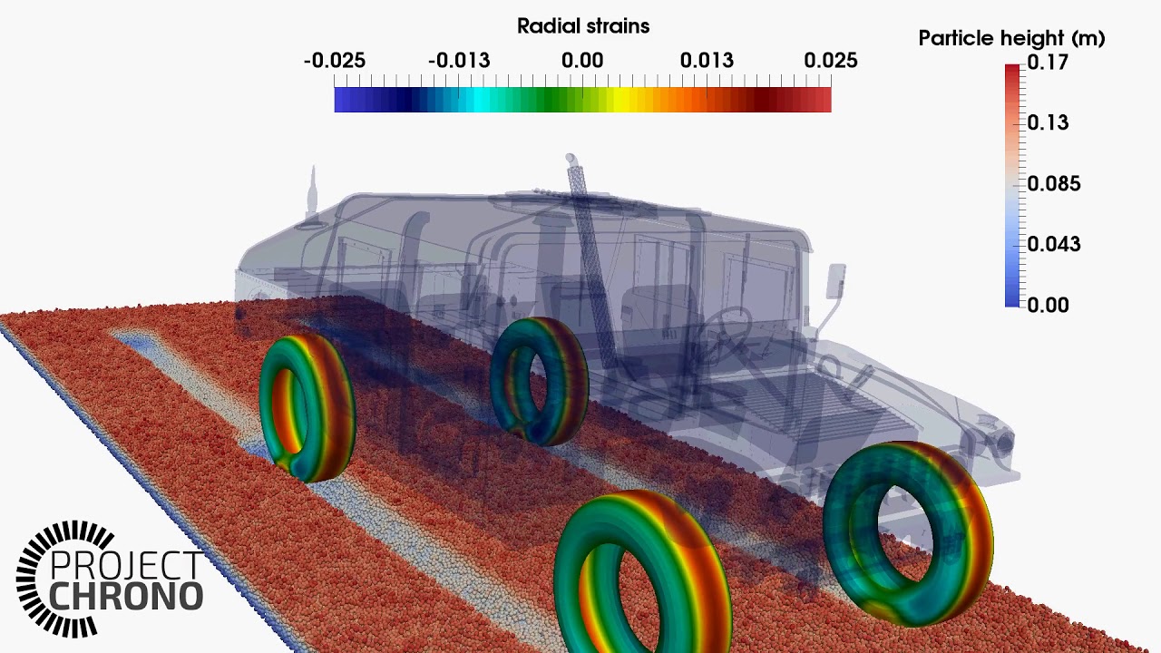 125 Chrono Vehicle HMMWV with nonlinear FEA tires negotiating an ...