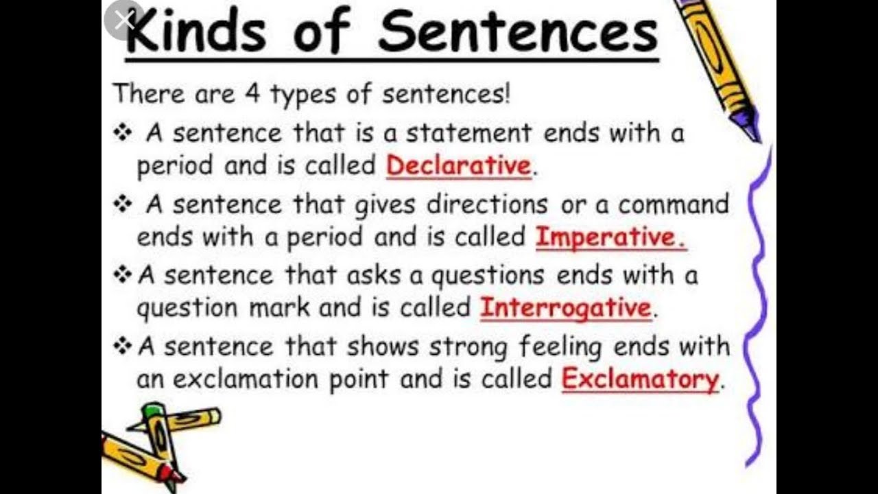 Revision Of Sentences For Class VII YouTube revision-of-sentences-for-class-vii-youtube