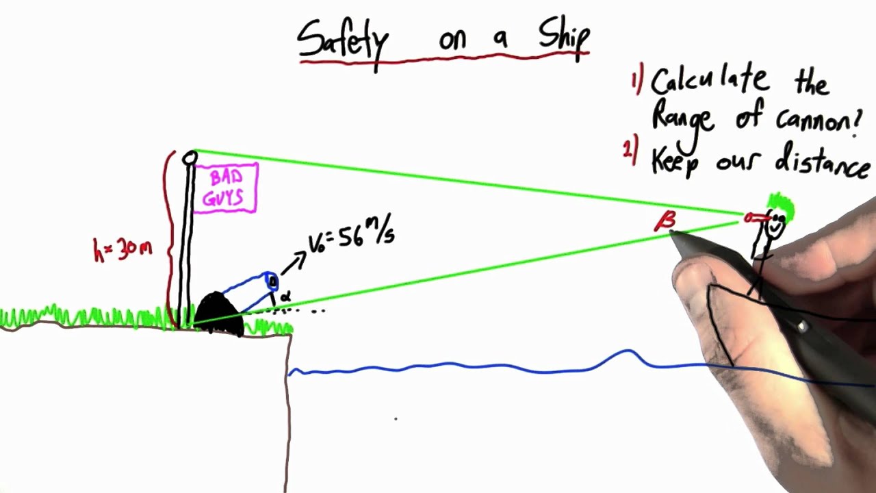 Safety on a Ship - Intro to Physics - YouTube