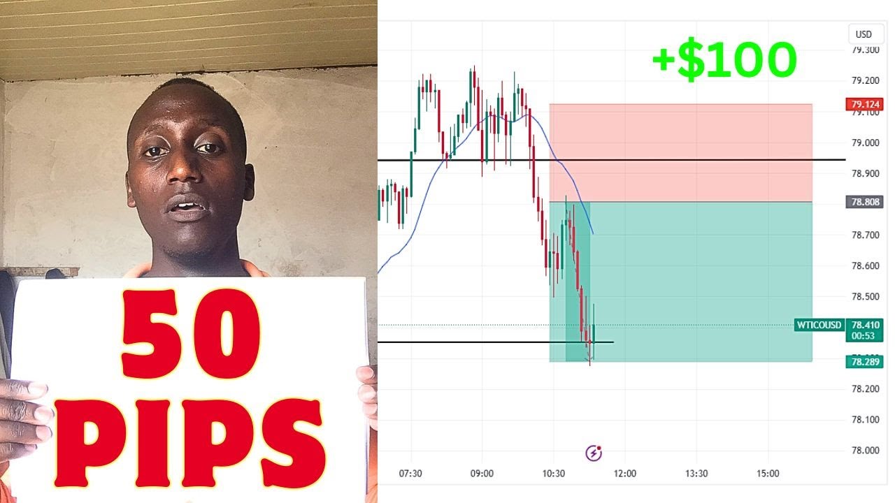 50 PIPS A DAY Using Reversal Patterns (ALL YOU NEED) - YouTube
