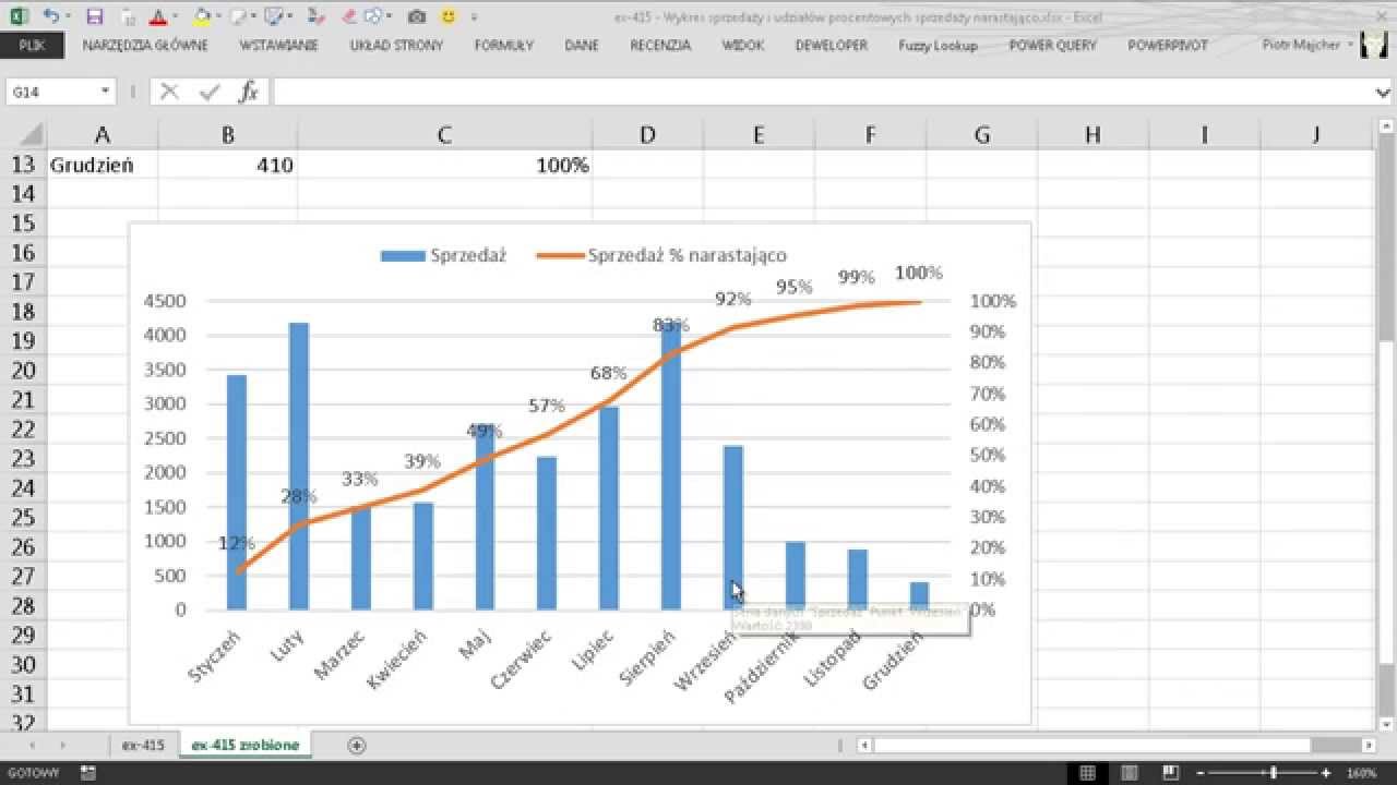 Wykres W Excelu Liniowy : Jak zrobić wykresy w programie excel – UBBK