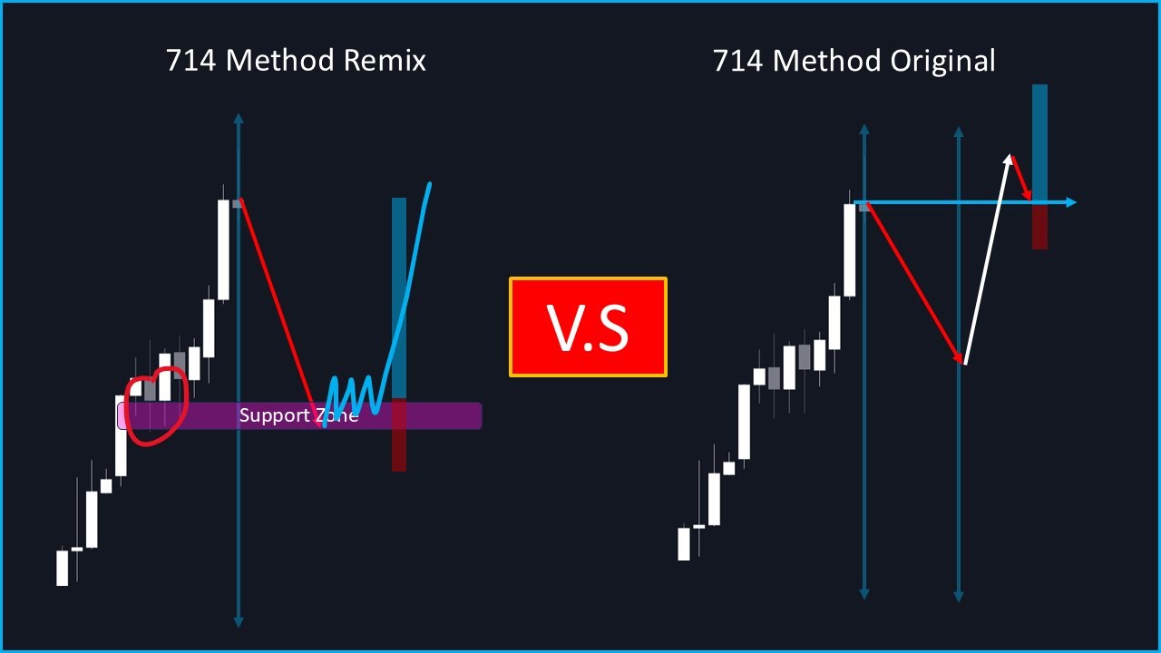 714 Strategy Tested: Original vs Custom Approach - YouTube