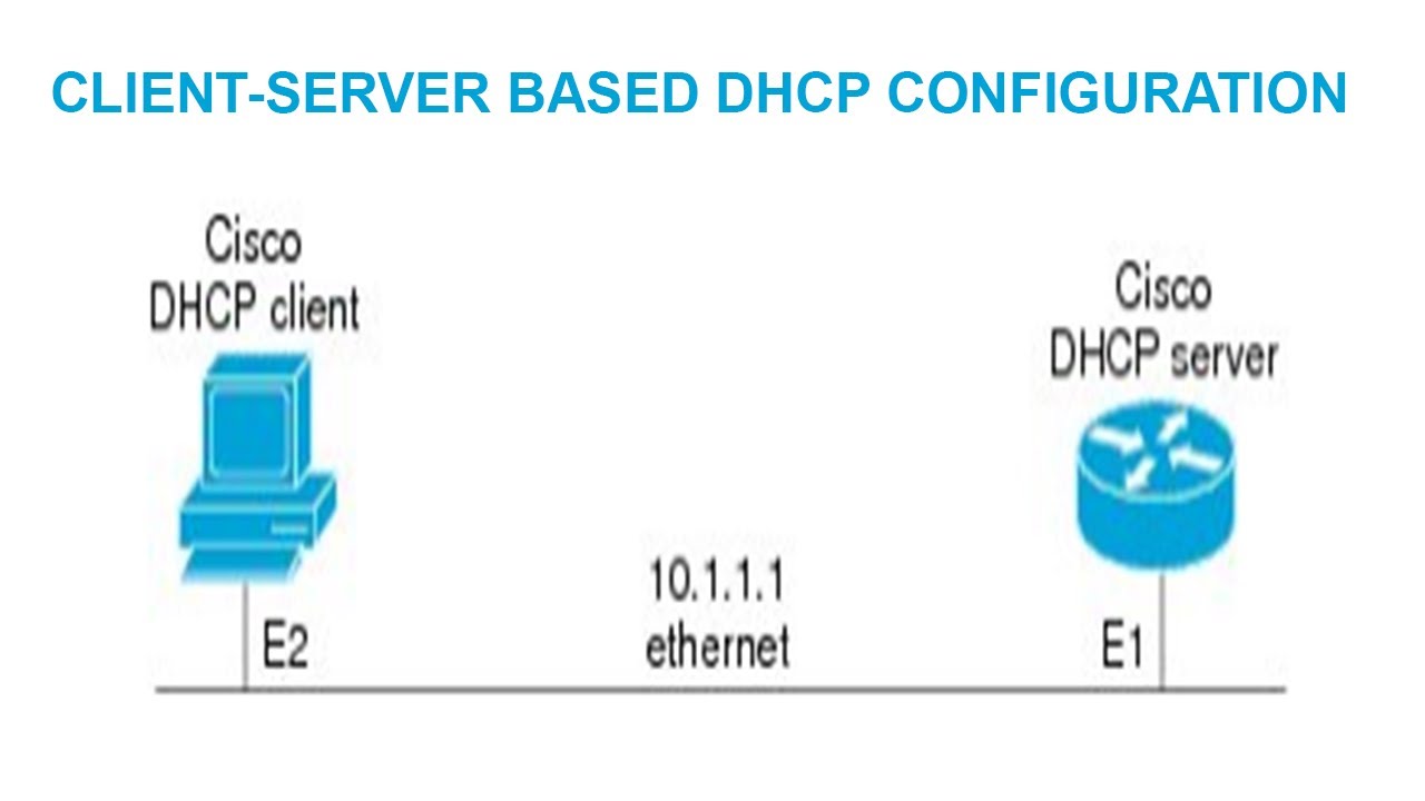 CCNA LAB 3 : DHCP Client-Server Based Configuration on Cisco Packet ...