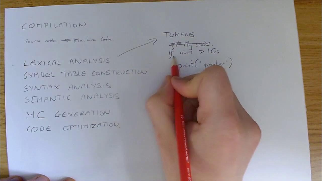 GCSE: Compilation process: overview - YouTube
