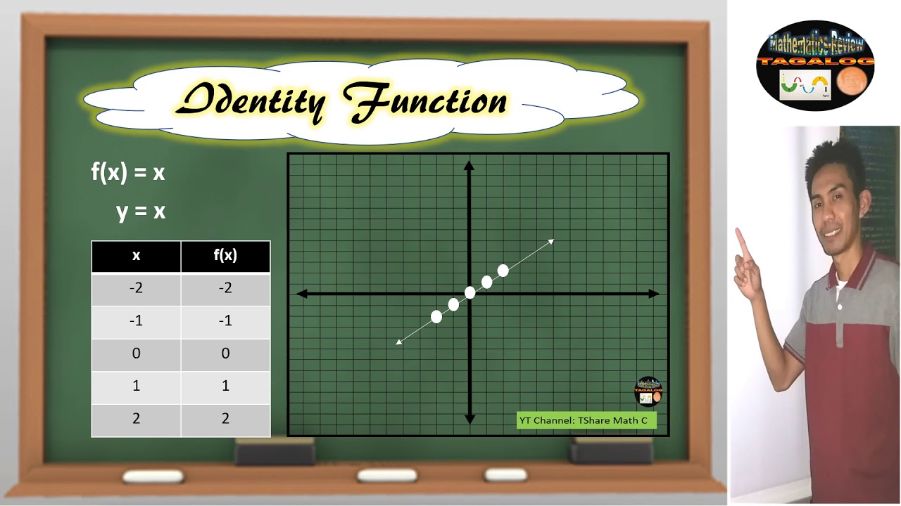 Graphs of Special Functions Tagalog Filipino - YouTube