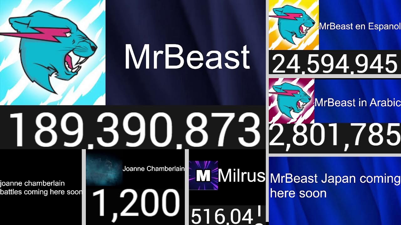 THE RISE OF MRBEAST: LIVE SUBSCRIBER COUNT! - YouTube