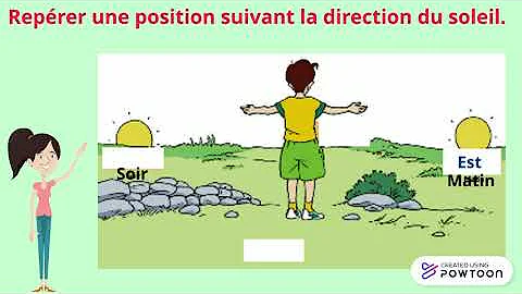 Comment reconnaître les 4 points cardinaux