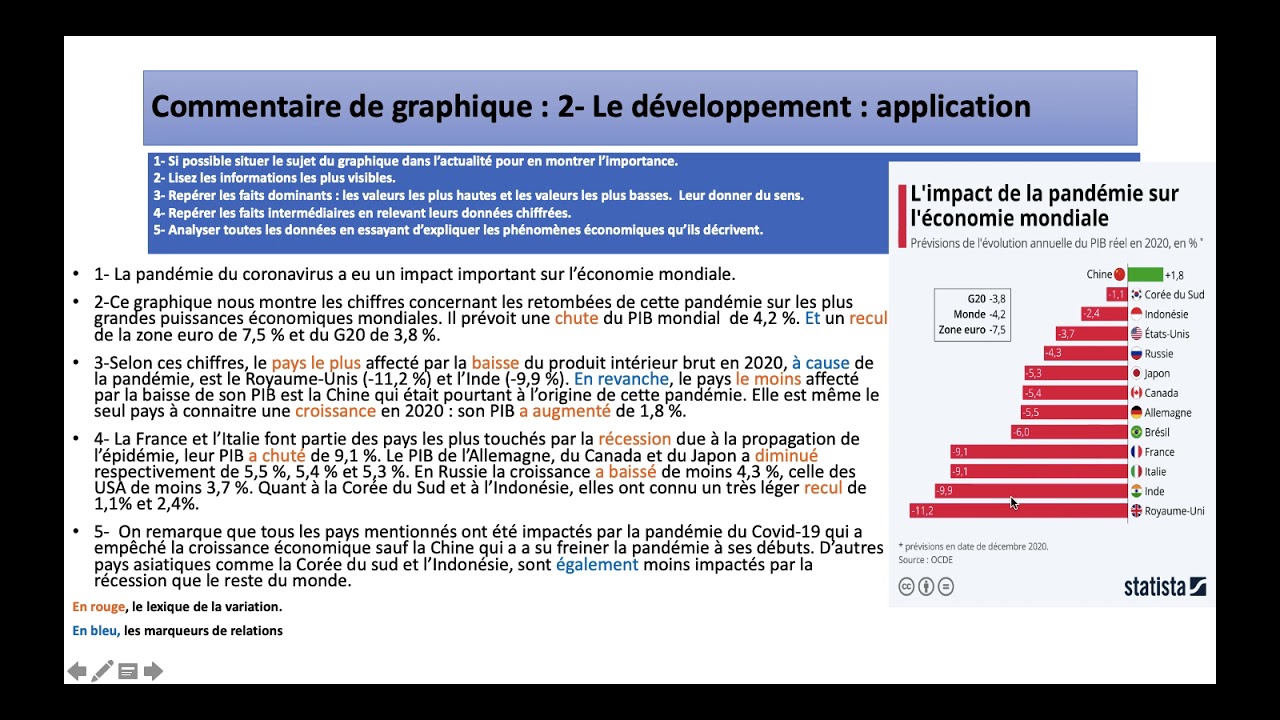 Commentaire de graphique (Analyse et rédaction) - YouTube