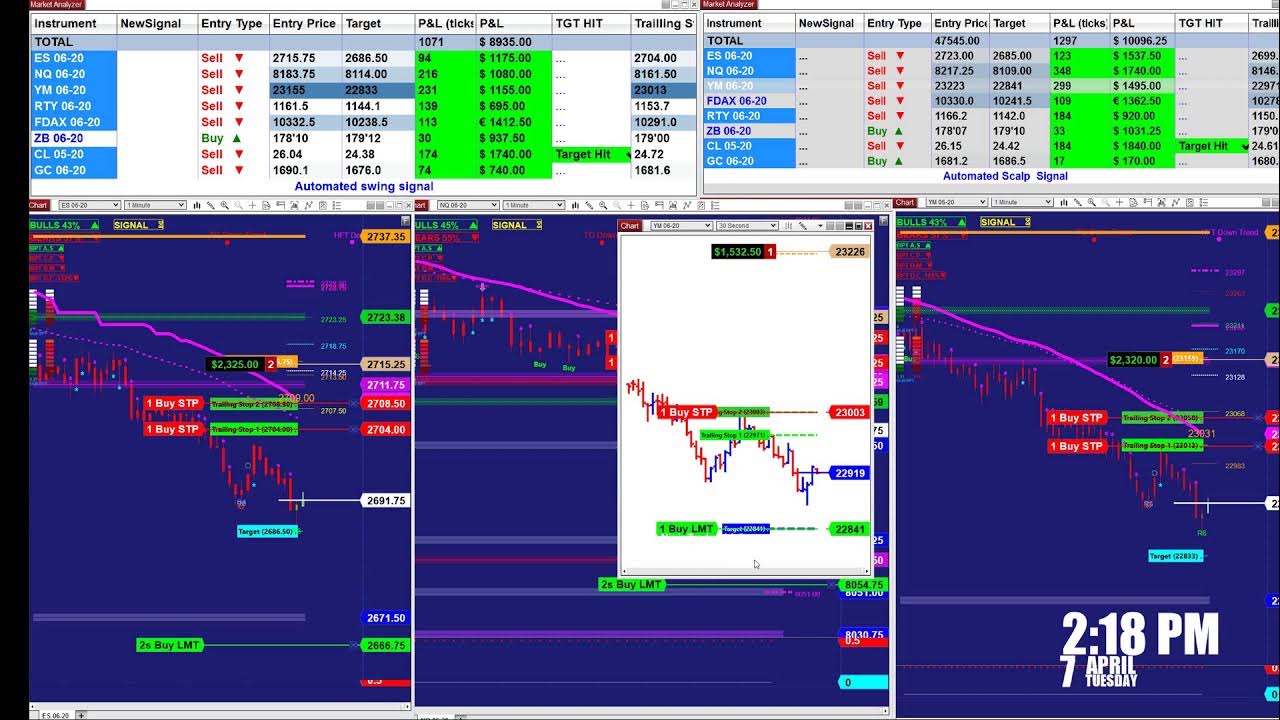 Autotrader, Automated Trading, Ninja Trader, Automated Signal Entry , Best Pro Trading - YouTube