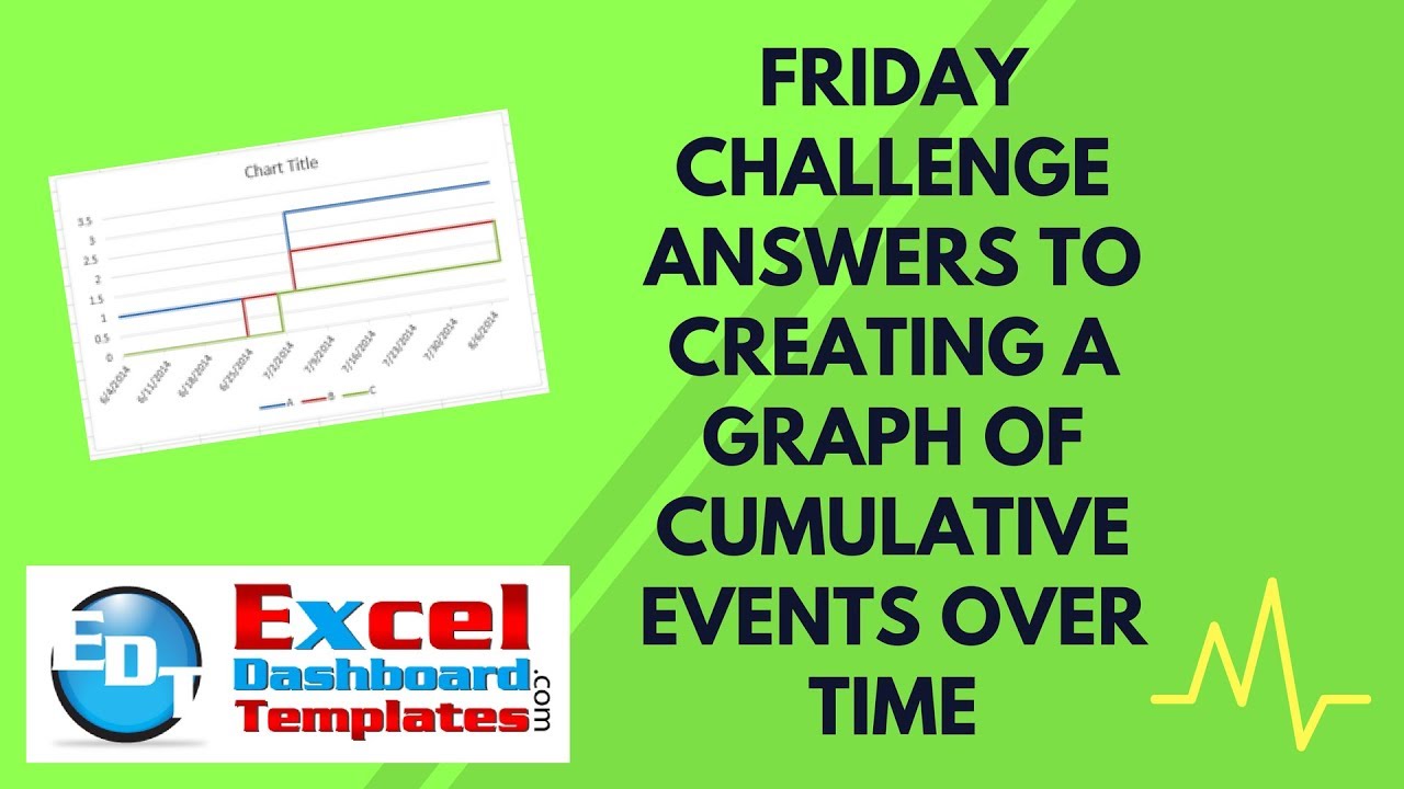 Friday Challenge Answers to Creating a graph of cumulative events over ...