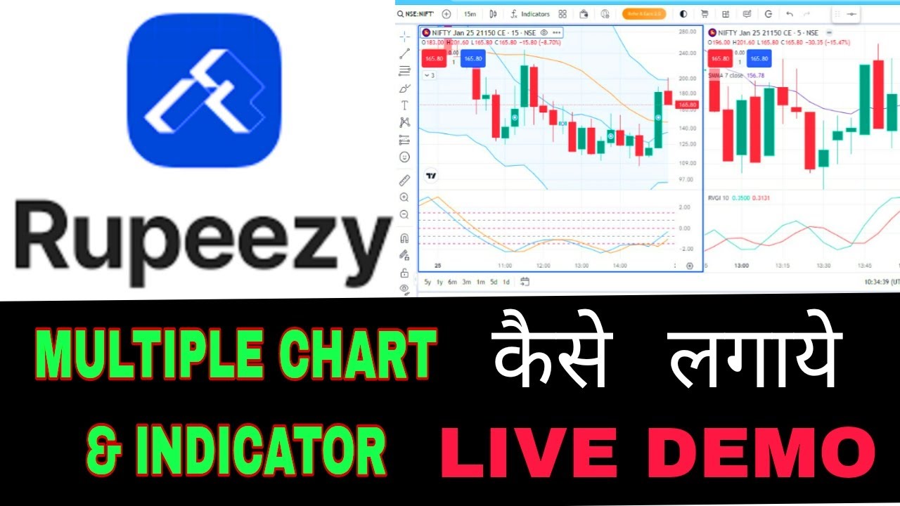 multiple chart and indicators kaise lagaye rupeezy free - YouTube