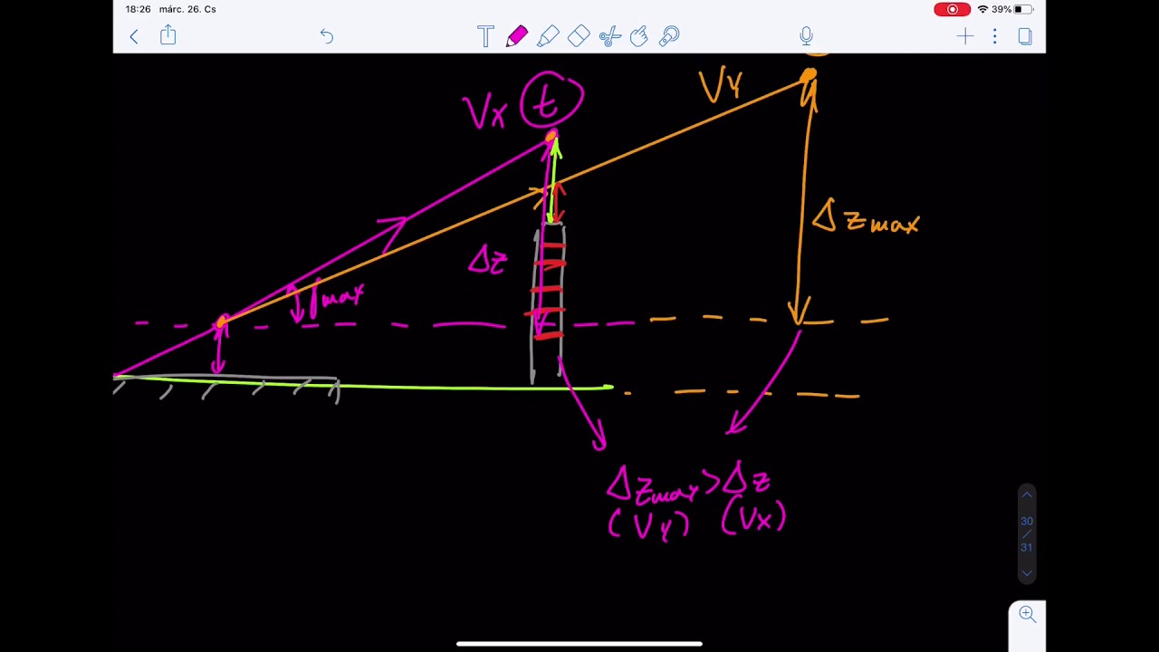ATPL Performance - General Performance Theory - Climb 6 - YouTube