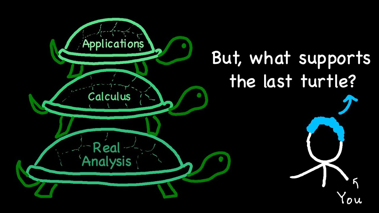 Why Study Real Analysis YouTube why-study-real-analysis-youtube