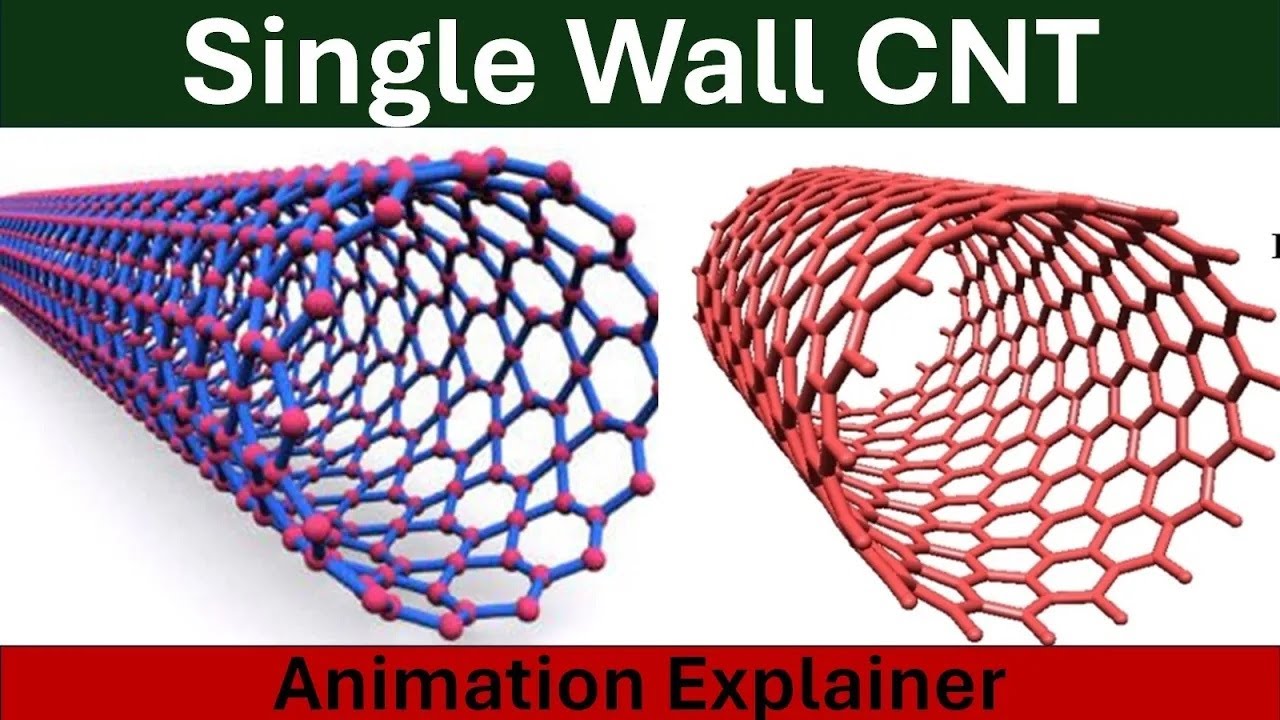 Single-Wall Carbon Nanotubes | Nanotechnology Breakthroughs (Animation ...