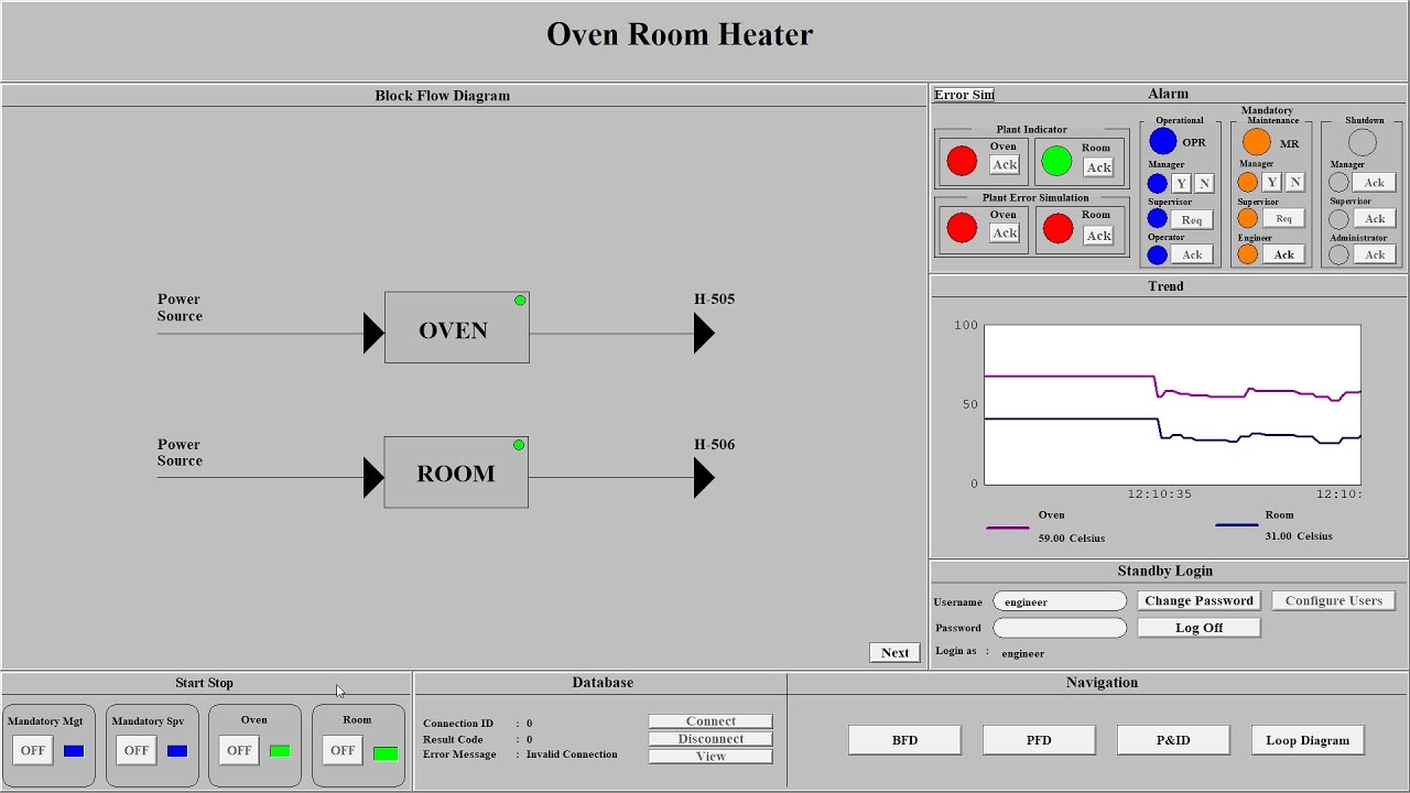 SCADA Plant Oven Room Heater | Alif Bayu Saputra | Politeknik Negeri ...