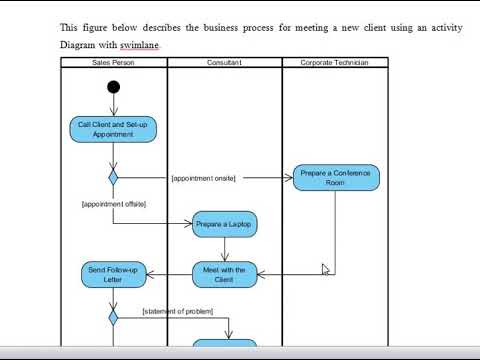 week 10 Activity Diagram 7 - YouTube