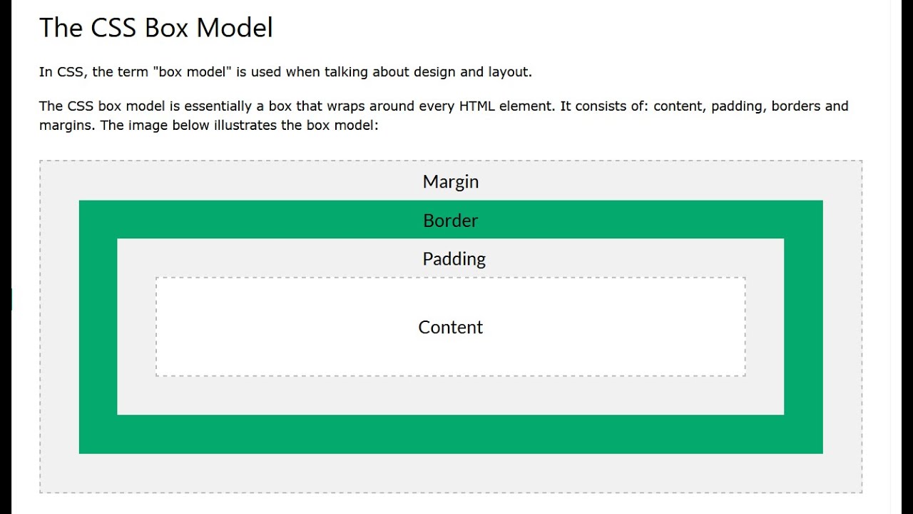 Lesson 03: Box Model - YouTube