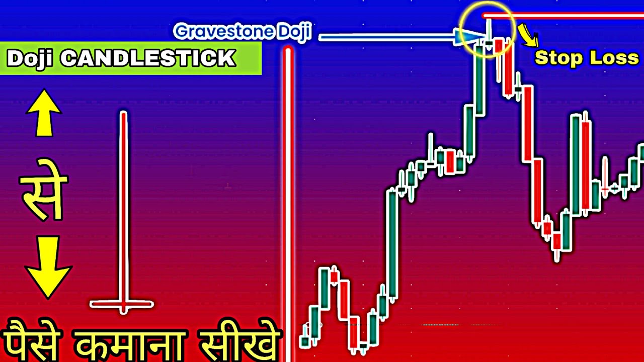Gravestone Doji Candlestick Pattern | Candlestick Pattern | Candlestick ...