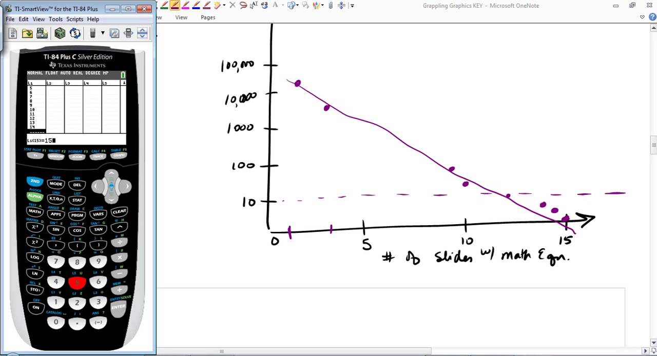 APES Math Skills - Grappling With The Graphics - YouTube