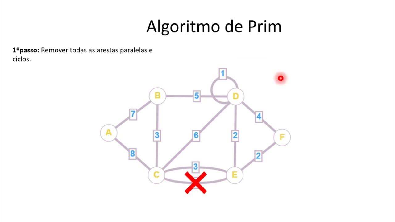 Algoritmo de Prim - Teoria dos Grafos (Exemplo Prático) - YouTube