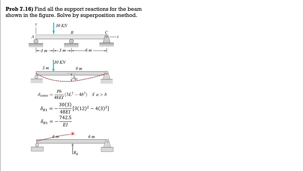 INDETERMINATE BEAMS by SUPERPOSITION METHOD, Example 7.16 - YouTube