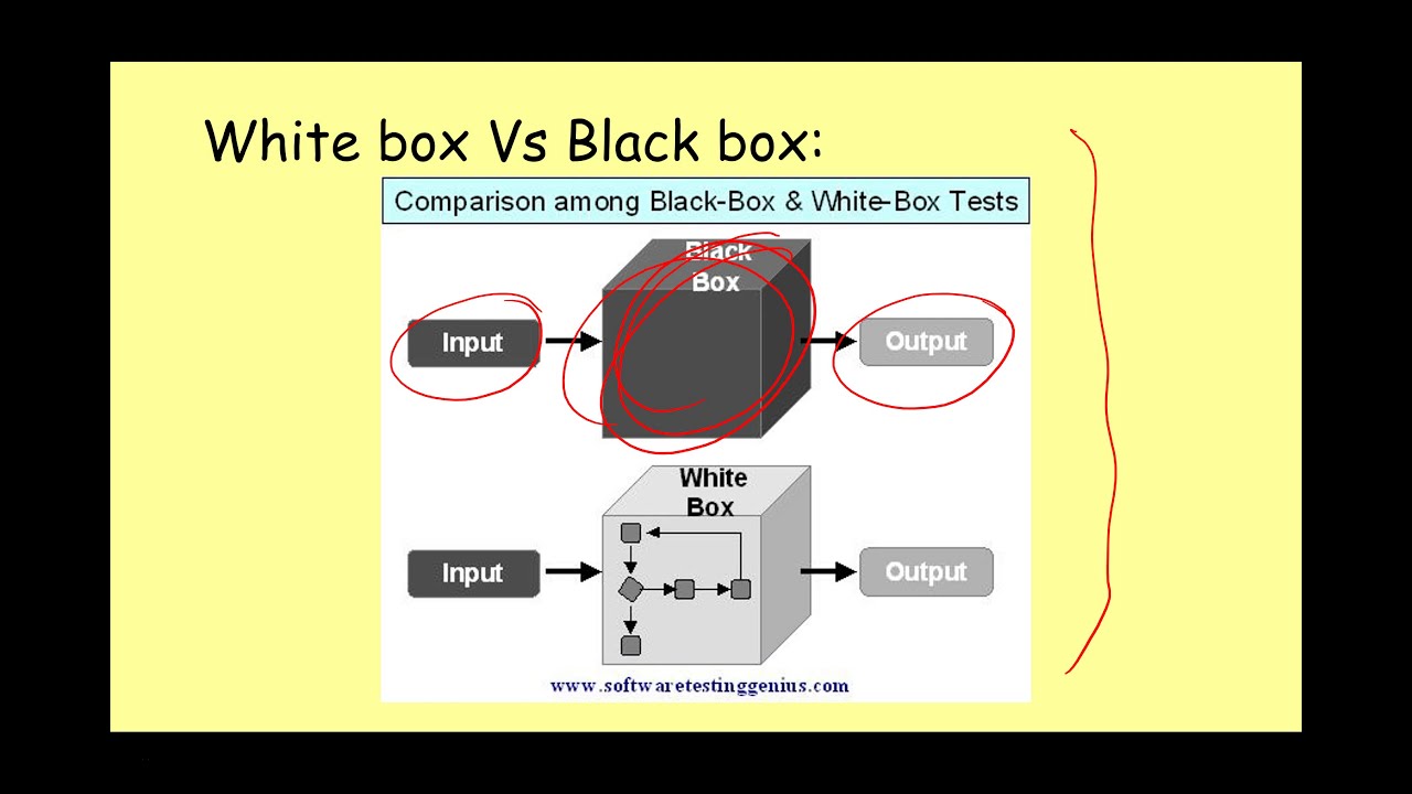 GCSE Producing Robust Programs 6 - Testing - YouTube