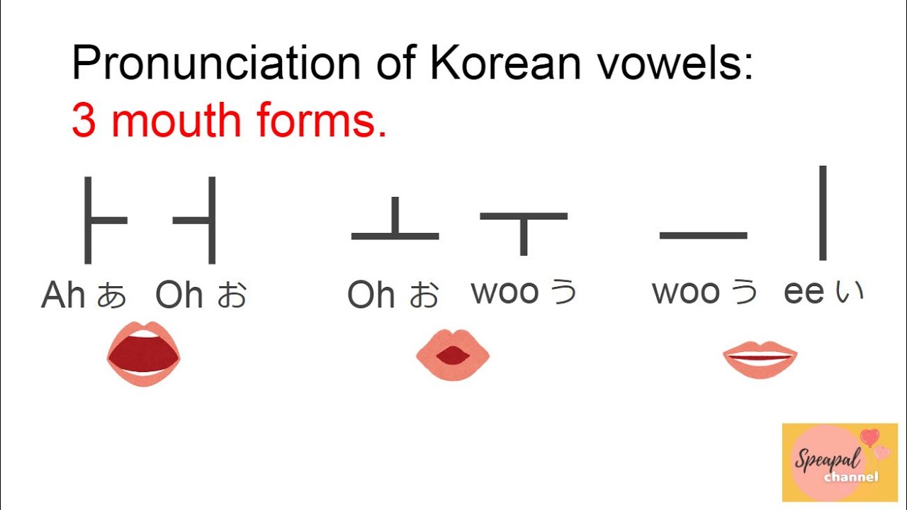 022 Master Korean Basic Hangeul in 5 Minutes! No.22 Mouth shapes. - YouTube